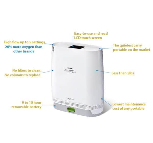 SimplyGo Mini – Kadence Healthcare