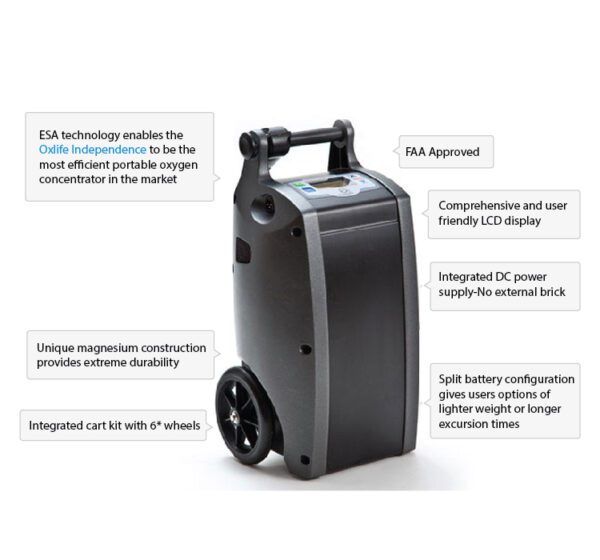 OxLife Independence™ – Kadence Healthcare